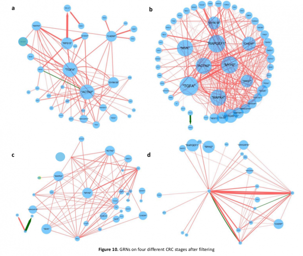 ggplot – Ancheng's Playground ggplot – Ancheng's Playground